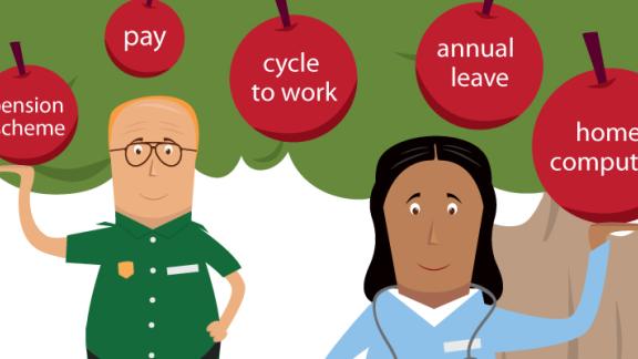 Promoting flexible retirement and pension options | NHS Employers