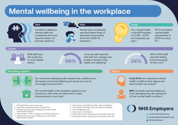 Mental wellbeing in the workplace infographic | NHS Employers