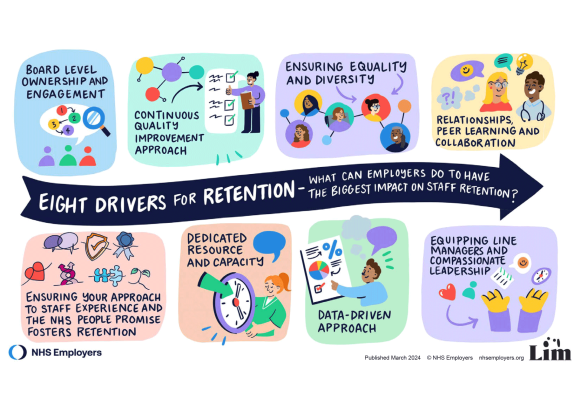 Drivers for retention in the NHS | NHS Employers
