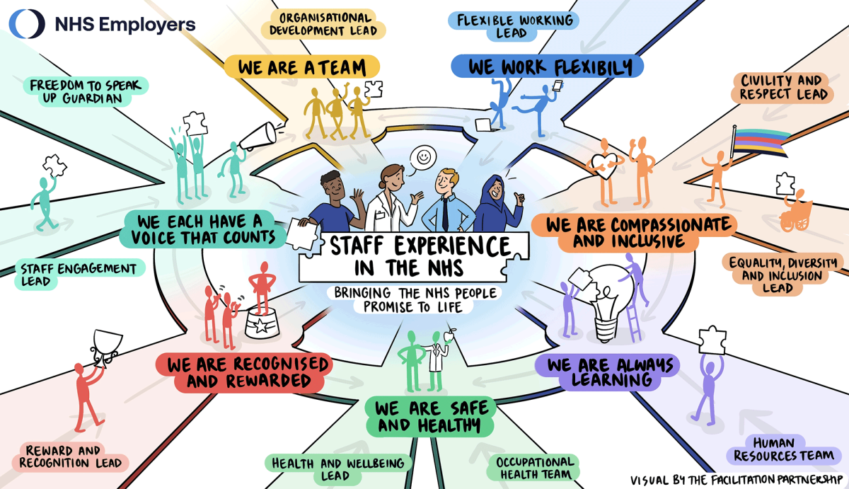 Staff experience in the NHS | NHS Employers
