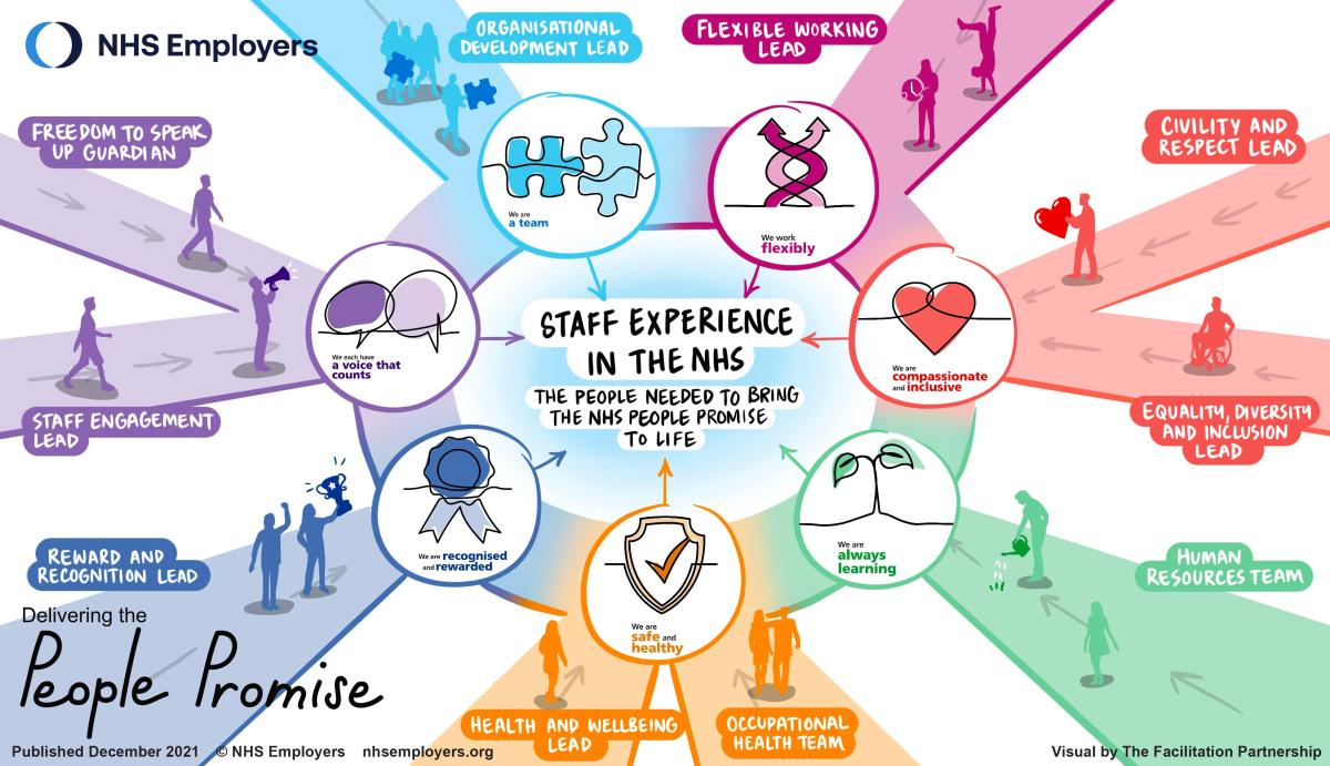 Staff experience in the NHS | NHS Employers