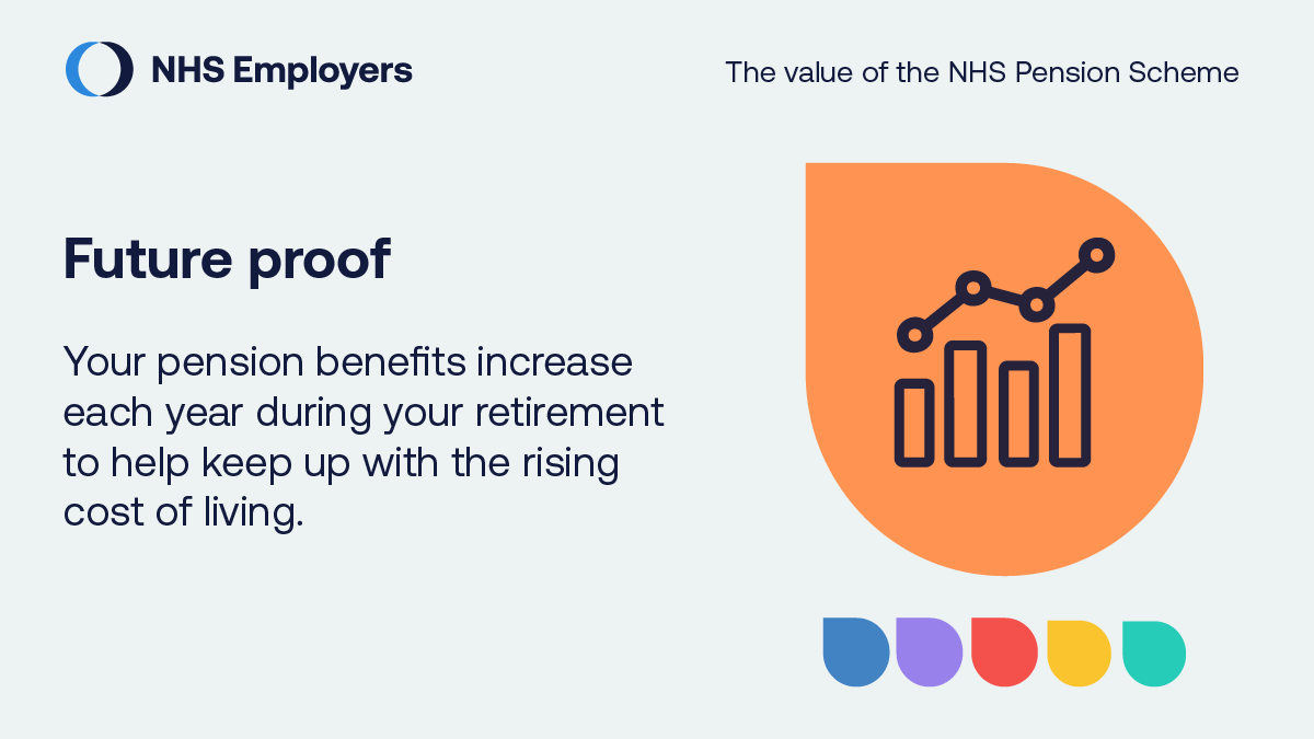 The value of the NHS Pension Scheme poster | NHS Employers