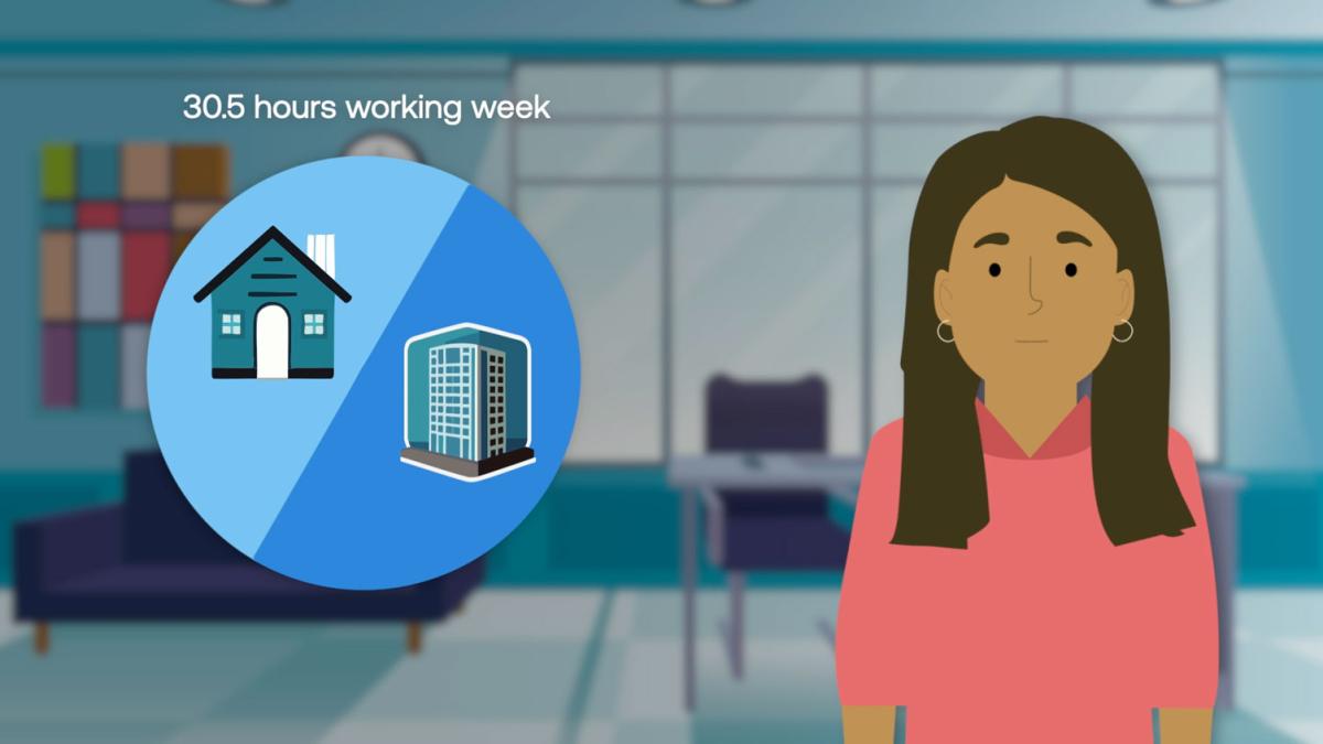 NHS total reward personas | NHS Employers