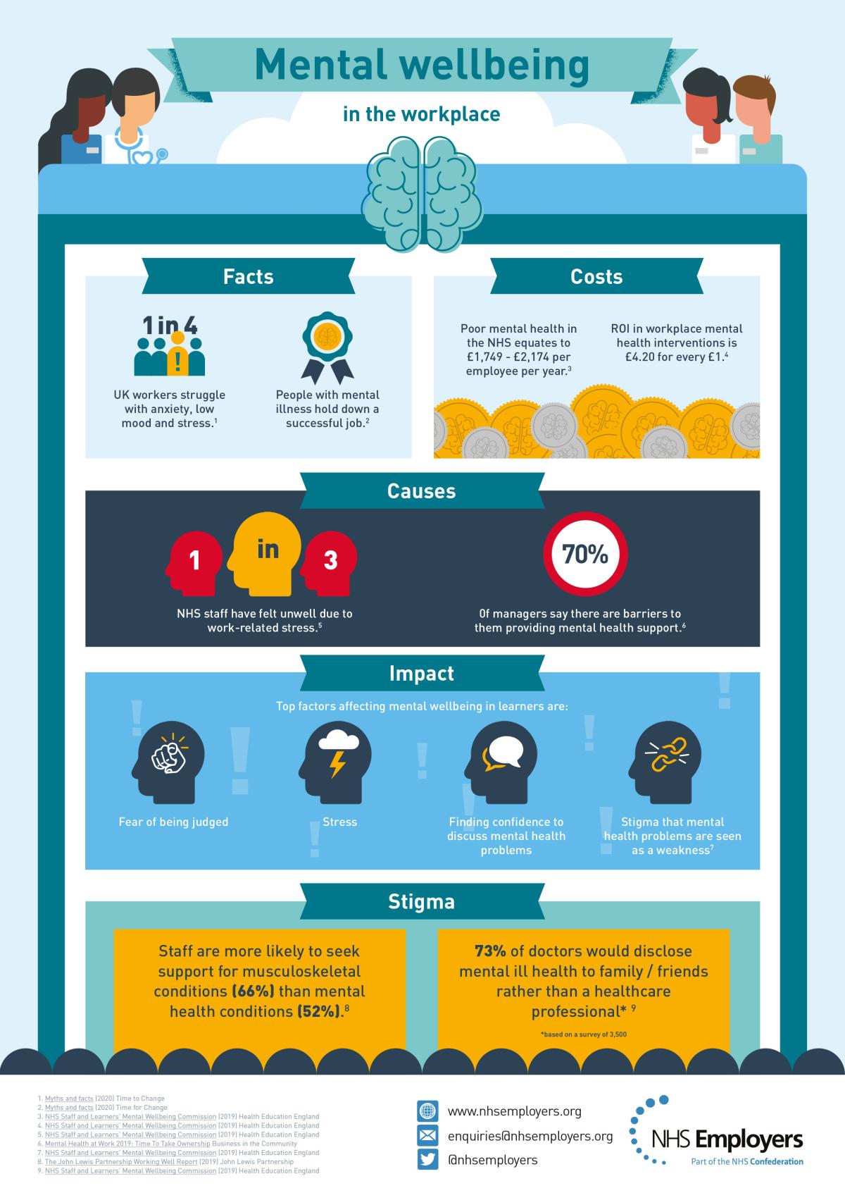 Mental wellbeing in the workplace infographic | NHS Employers