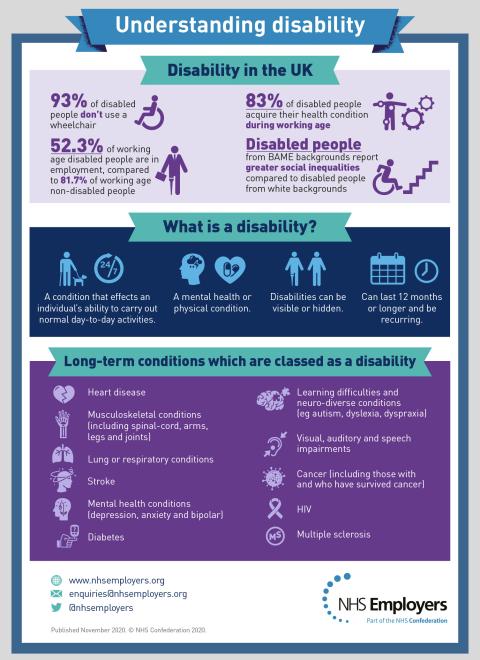 Understanding and supporting staff with a hidden disability | NHS Employers