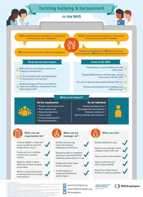 Shift work in healthcare infographic | NHS Employers