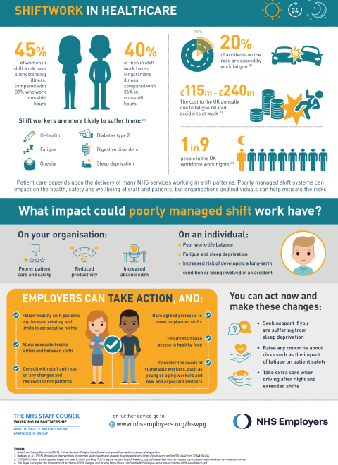 Health, Safety and Wellbeing Group | NHS Employers